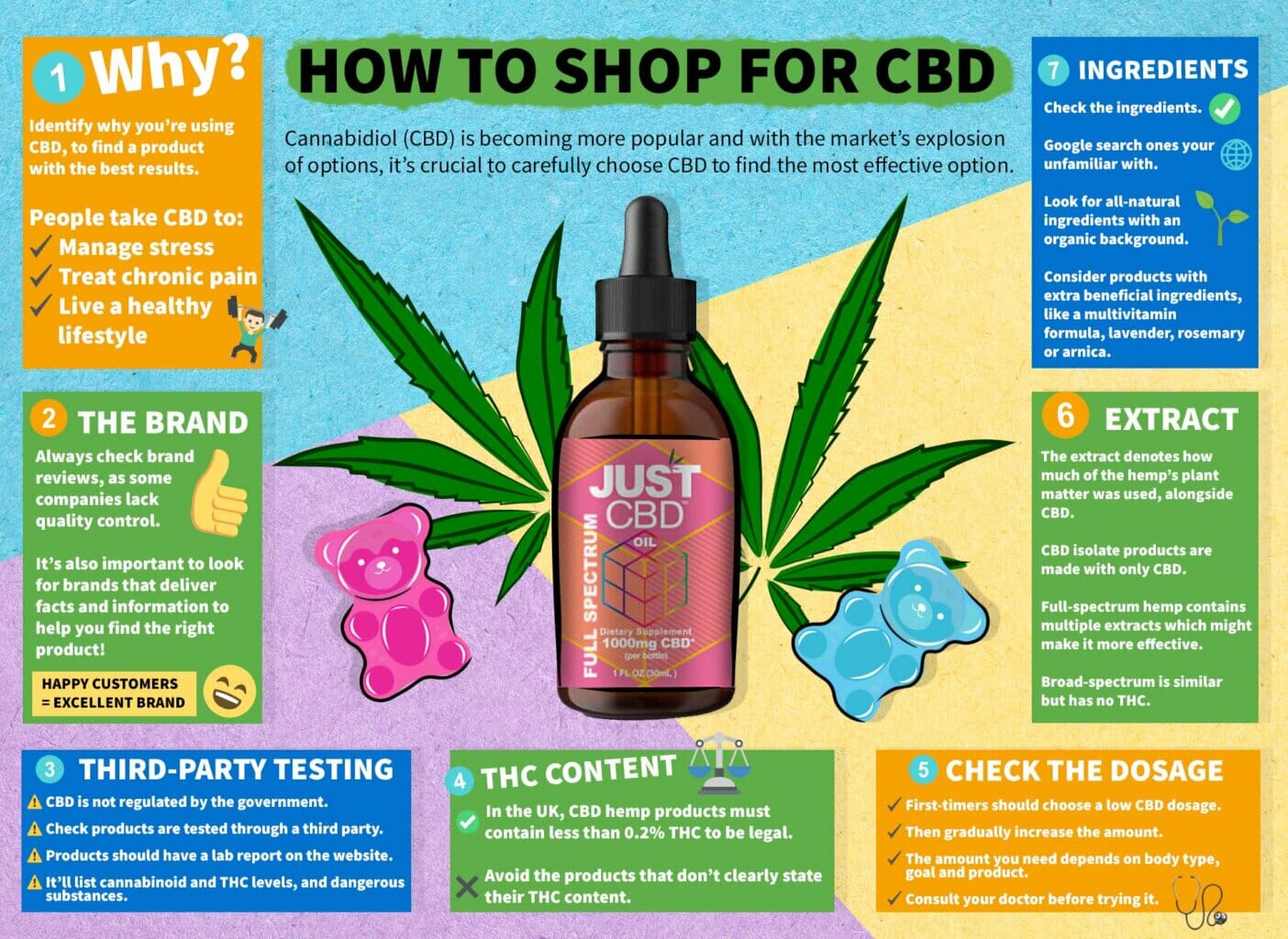 Shopping for CBD? Here’s What You Need to Know – Just CBD Store